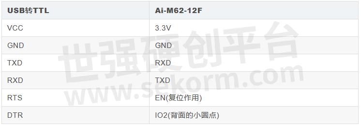 【经验】安信可科技无线通信模组Ai-M61/62系列固件烧录指南