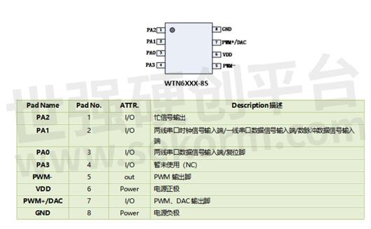 【应用】静态电流小于5μA的WTN6040-8S语音播报芯片用于抽油烟机，电压2.4~5.2V，支持BUSY状态输出功能-