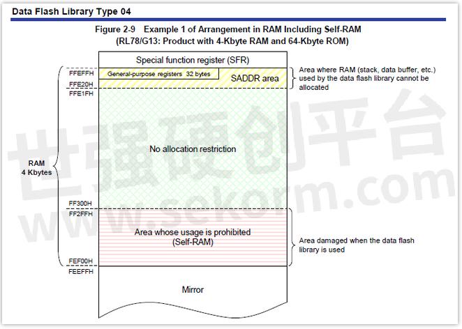 【经验】瑞萨rl78系列mcu Data Flash使用介绍
