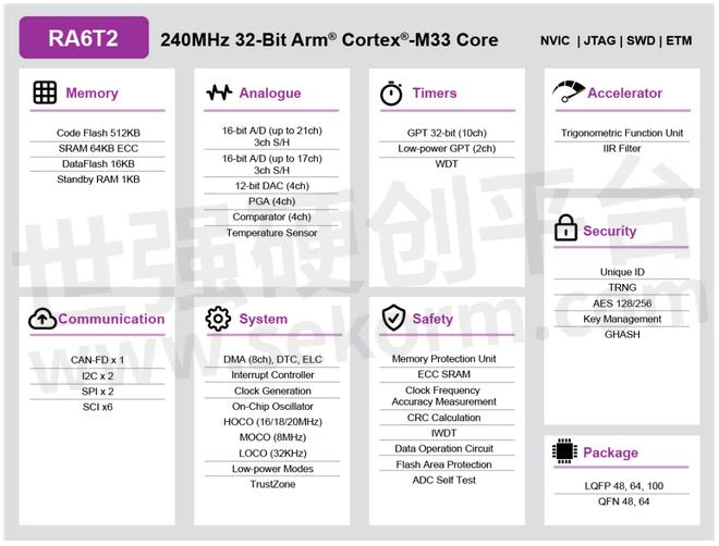 【经验】RA6T2如何攻克新一代电机控制系统开发中的挑战？