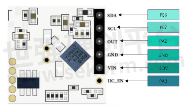 【经验】安信可雷达模组Rd-04的STM32驱动教程-