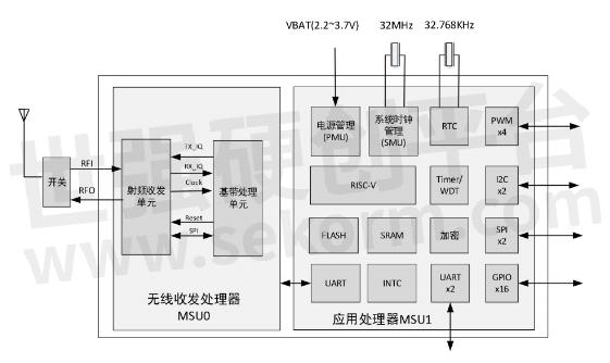 【经验】TurMass-LPWAN TK8610 evb开发板——完全开源