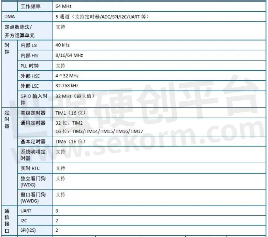 【产品】航顺HK32C030家族，凭借优异性能和超高性价比已量产，给便携式充电枪产品提供可靠“芯”P