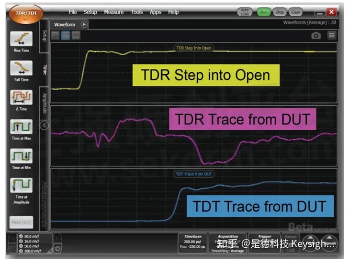 一文掌握TDR测试技术