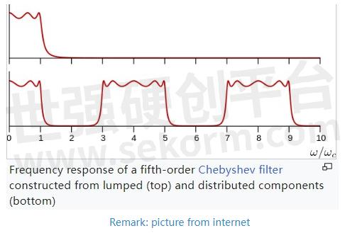 How to Understand Lumped-parameter and Distribution-parameter?-