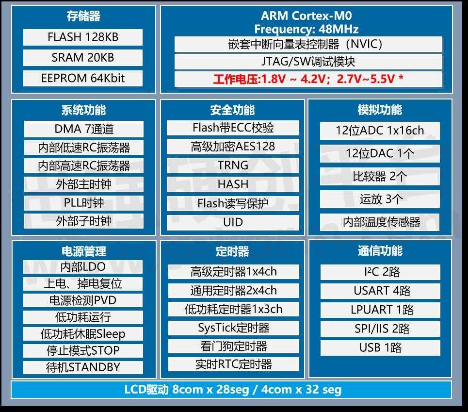 航顺芯片MCU产品HK32L08x家族应用于智能消防栓，可有效降低产品功耗以随时应对险情