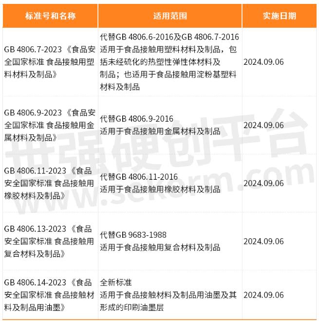 钛和食农完成GB 4806标准新资质扩项且具备CMA资质认定能力