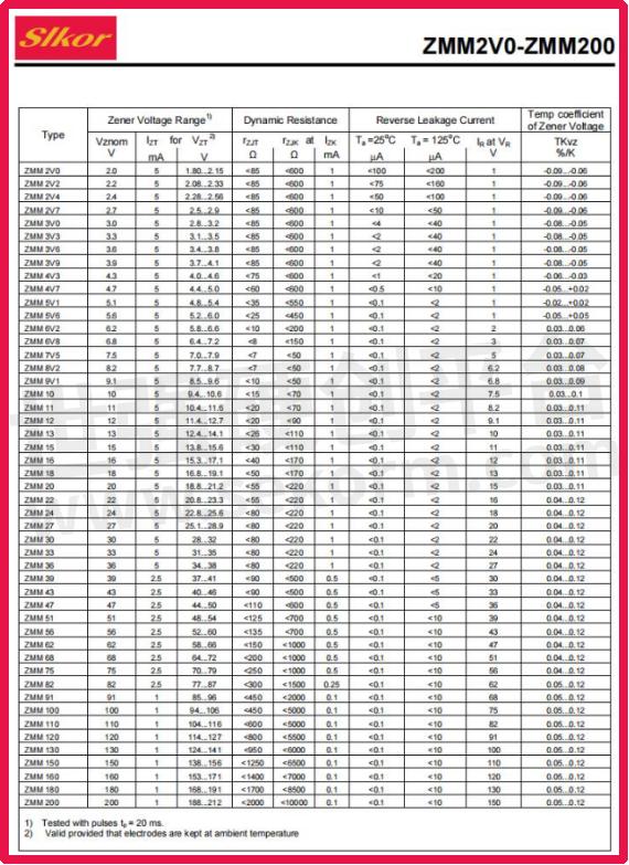 萨科微4.7V稳定电压值、500mW最大功耗的稳压二极管ZMM4V7，广泛用于LED驱动电路等领域