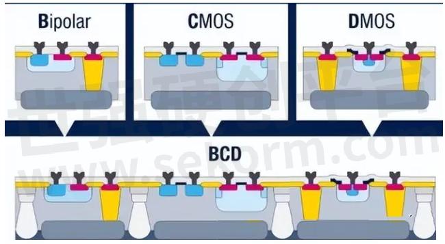 BCD工艺及其隔离技术