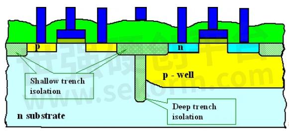 BCD工艺及其隔离技术