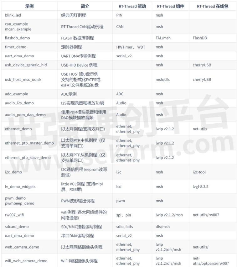 先楫RT-Thread BSP v1.5.0 正式发布 | 优化生态