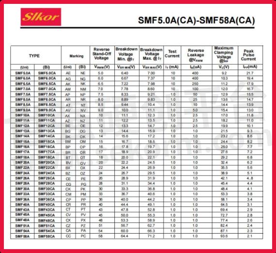SMF7.0A Transient Voltage Suppression Diode: Analy