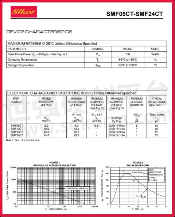 Transient Voltage Suppression Diode SMF05CT: The G