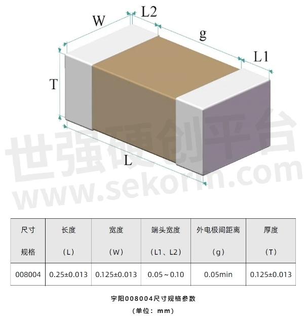 宇阳科技超微型008004封装MLCC产品体积减少75%，贴装面积减小60%，追求高度集成化和紧凑设