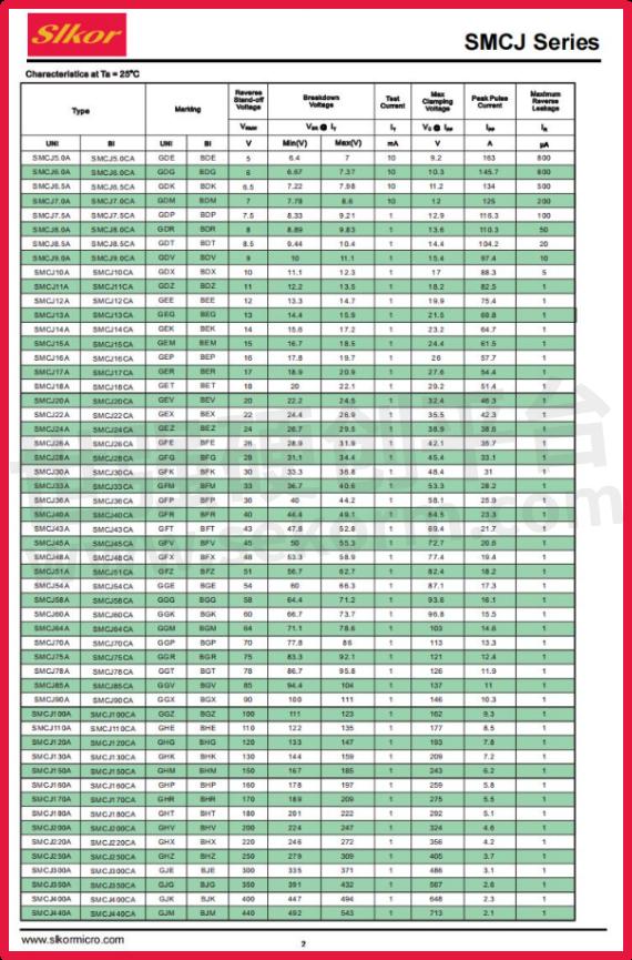 Slkor Transient Voltage Suppression (TVS) Diode SM