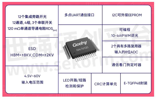 极海再获多张车规可靠性和功能安全产品认证证书，持续为智行芯片布局加码