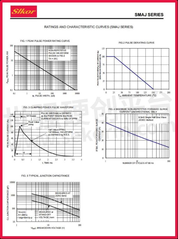 SMAJ12A Transient Suppression Diode: A Star Compon