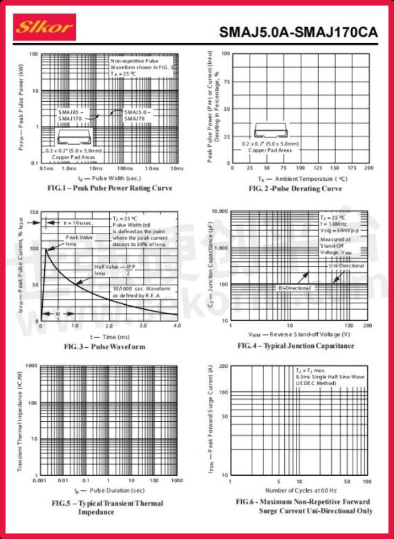 Transient Voltage Suppression Diode SMAJ20CA: The