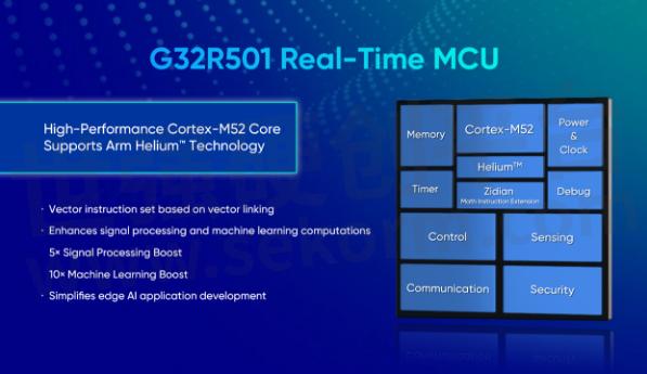 Geehy G32R501 Real-time MCU: Designed for Next-Gen