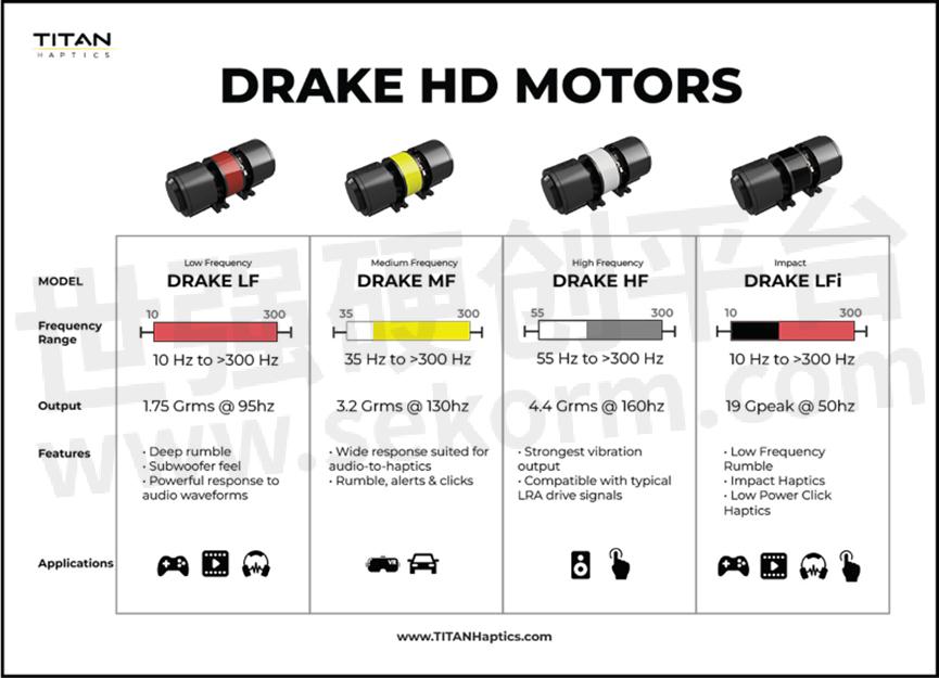 TITAN Haptics推出可扩展的集群阵列马达，以实现定制的触觉设计集成