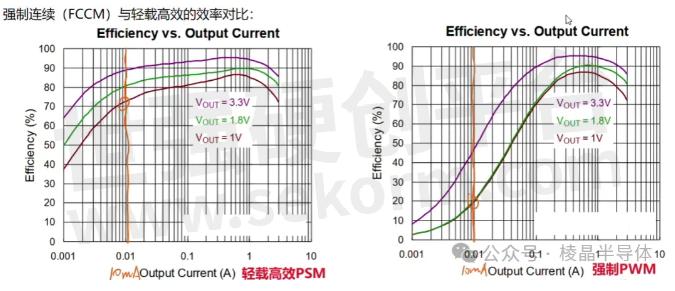 高效与低纹波兼得：LGS5205同步降压稳压器的FCCM与PFM模式解析