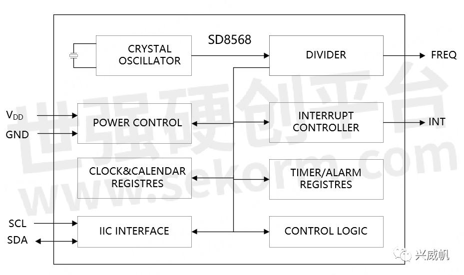 晶振内置的低功耗、高精度RTC芯片SD8568——兼容8563/8010、精度＜±5ppm
