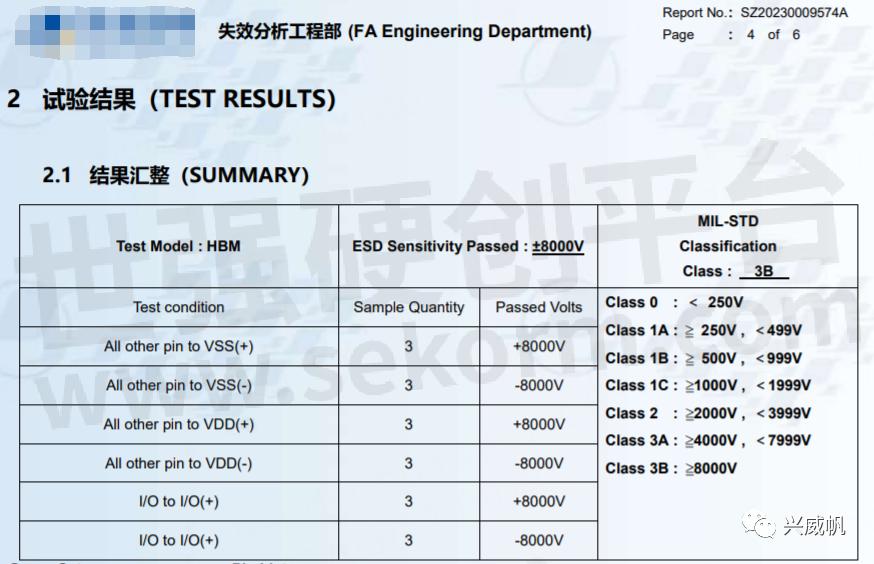 晶振内置的低功耗、高精度RTC芯片SD8568——兼容8563/8010、精度＜±5ppm