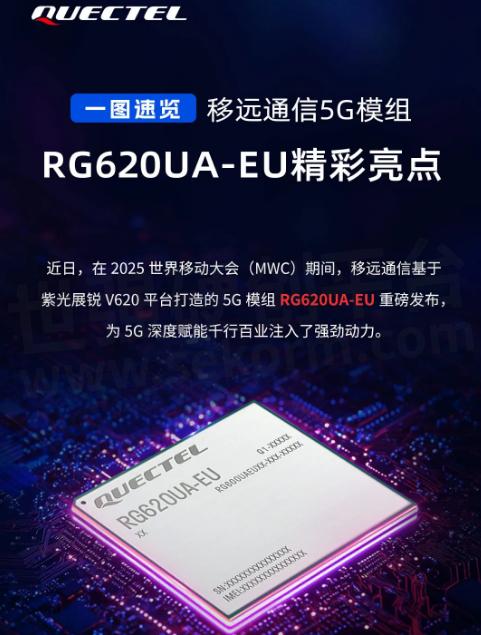 移远基于紫光展锐V620平台的5G模组RG620UA-EU，为5G深度赋能千行百业注入了强劲动力