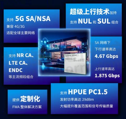 移远基于紫光展锐V620平台的5G模组RG620UA-EU，为5G深度赋能千行百业注入了强劲动力