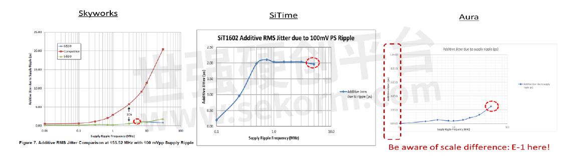 超低抖动高频晶体（XO）AU524x/AU526x：行业领先的＜25fs RMS抖动性能，确保最佳数