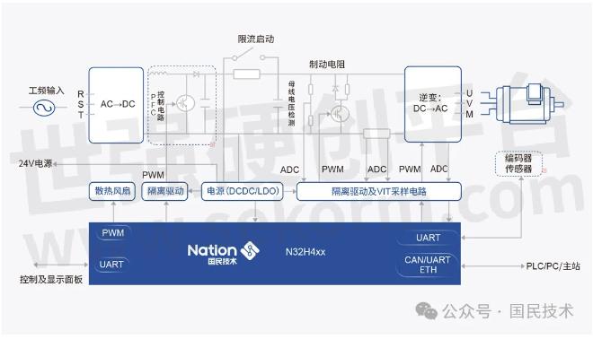 殊荣满载|国民技术N32H47/8系列MCU又获“年度MCU”荣誉奖项