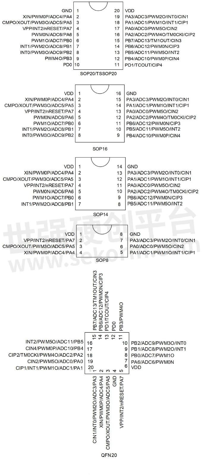 【产品推介】内置EEPROM的4K MTP ROM的AD型8位 RISC核MCU——AiP9E163