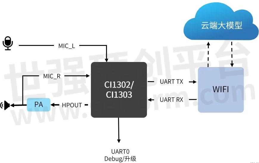启英泰伦深耕智能语音行业十年，重磅推出AI玩具离在线语音大模型方案，重塑AI玩具交互新体验