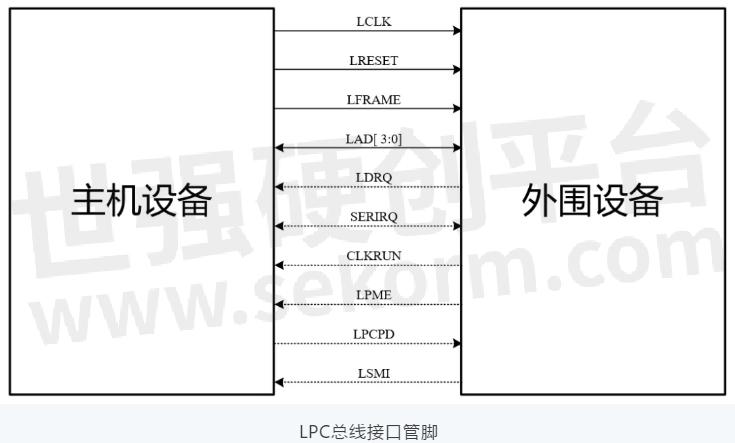 智多晶LPC_Controller IP，为FPGA设计领域的数据传输带来全新解决方案