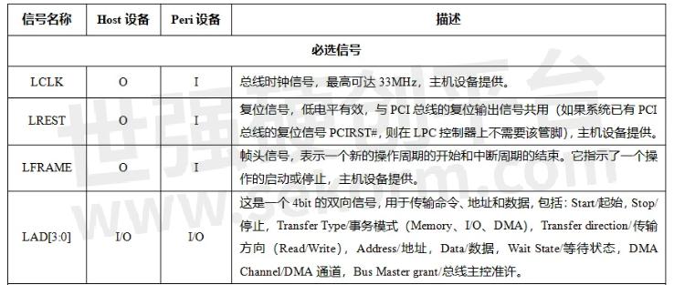智多晶LPC_Controller IP，为FPGA设计领域的数据传输带来全新解决方案