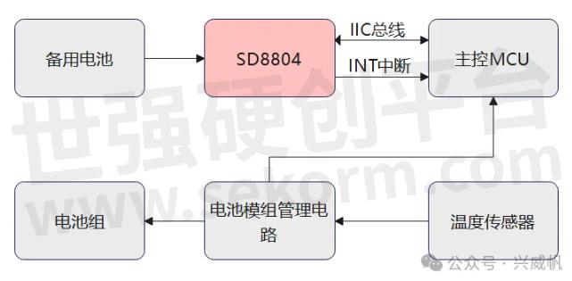抗极端环境、控精准时序，RTC芯片SD8804成为汽车BMS与户用储能的时间管理专家