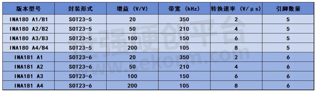 电流检测放大器的优质选择：芯伯乐INA180/INA181温度漂移典型值仅0.2μV/°C，应用于电