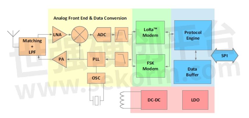 DL-LLCC68-S LoRa Module with LoRa Core™ LLCC68 Chi