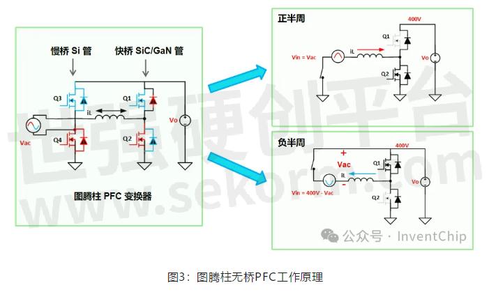 基于瞻芯电子CCM PFC控制器芯片和ICeGaN®的2.5kW图腾柱无桥PFC方案
