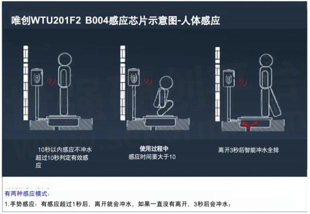唯创知音WTU201F2 B004红外测距模块智能马桶智能卫浴方案