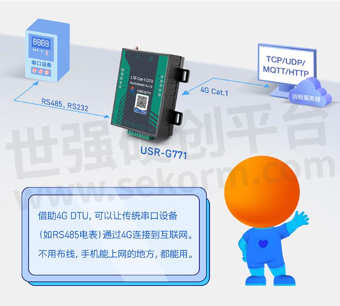 工业DTU与RTU组合应用