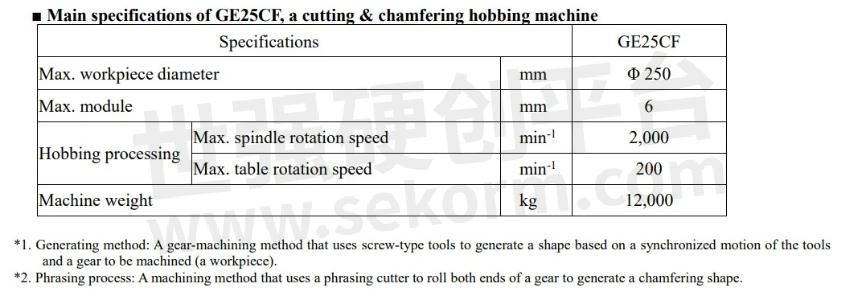 Nidec Machine Tool to Launch GE25CF, a Hobbing Mac