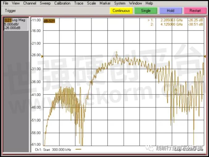 传输线高频参数之Crosstalk