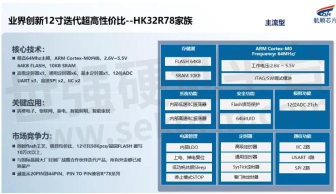 聚焦主流需求！航顺HK32R78芯片，提供高达 64MHz 的时钟频率