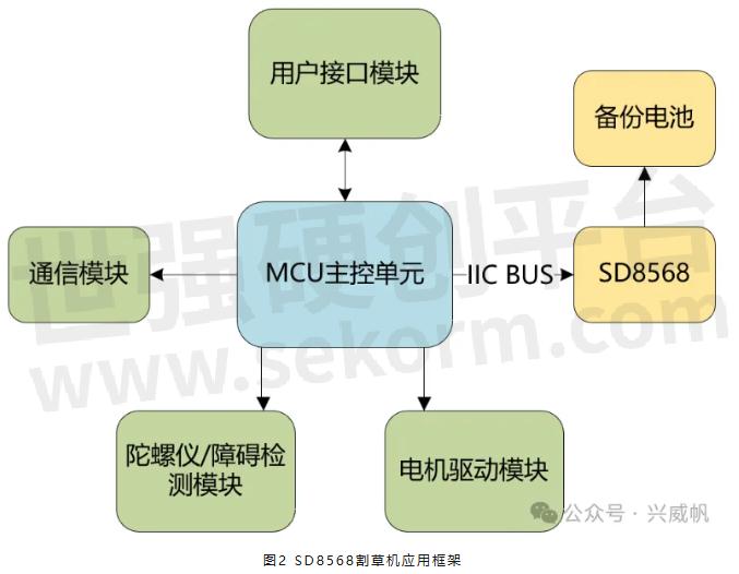 智能割草机“芯”动力：SD8568高精度RTC芯片助力高效节能新体验
