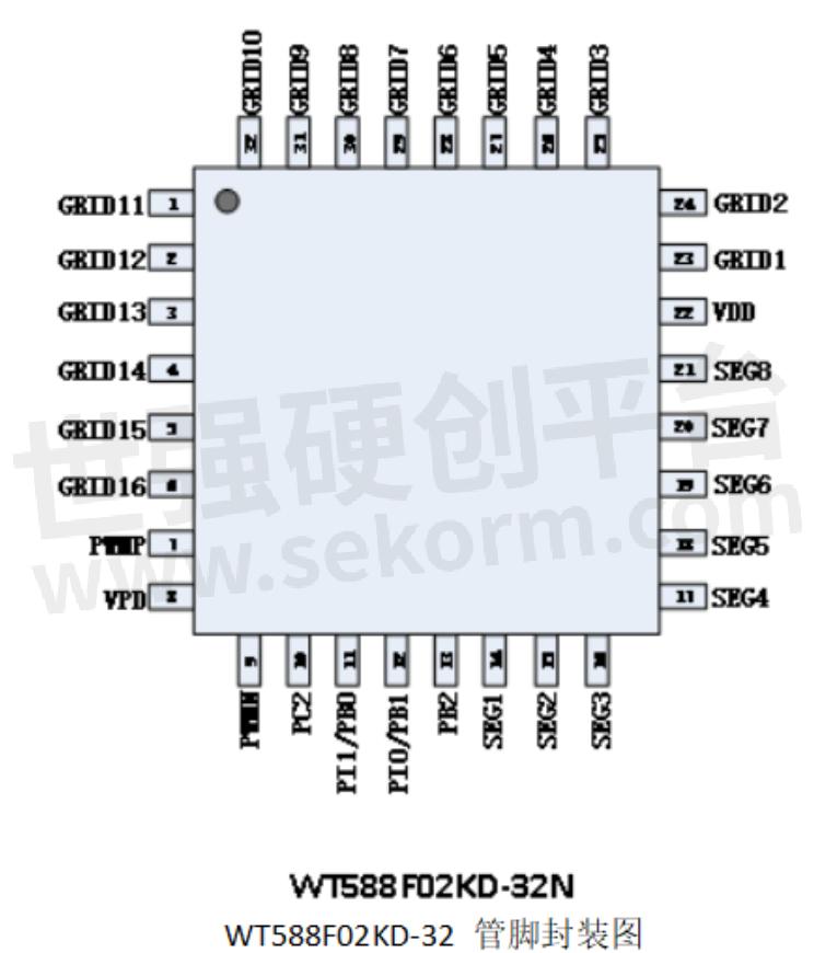 唯创知音WT588F02KD-32N芯片：血压测量的智能声光协同方案