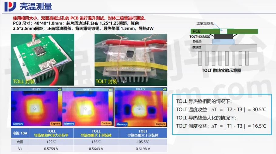 30.5℃的突破！平伟TOLT封装MOS如何改写车规级功率器件散热新标准？