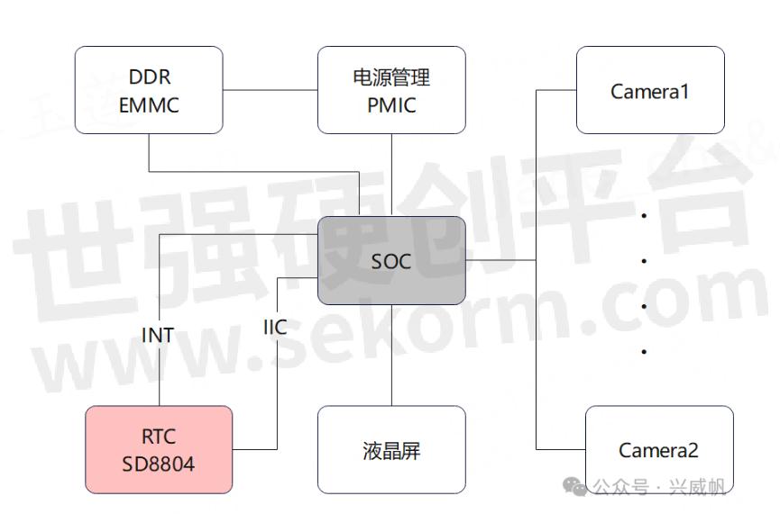 精准计时助力智能驾驶：SD8804在汽车ADAS中的关键角色
