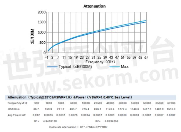 JM130 Extremely Fine and Ultra Flexible Coaxial Cable Up to 145GHz