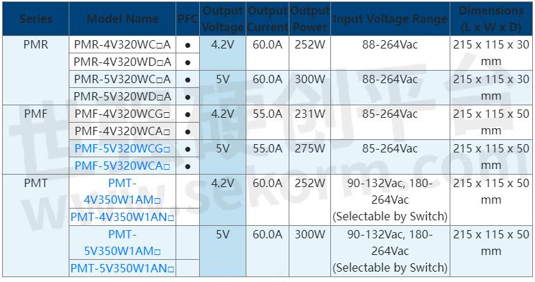 Delta Panel Mount Power Supplies for LED Signage